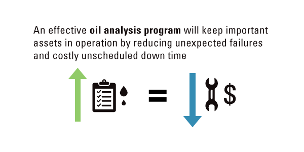 Marine - Spectro Scientific