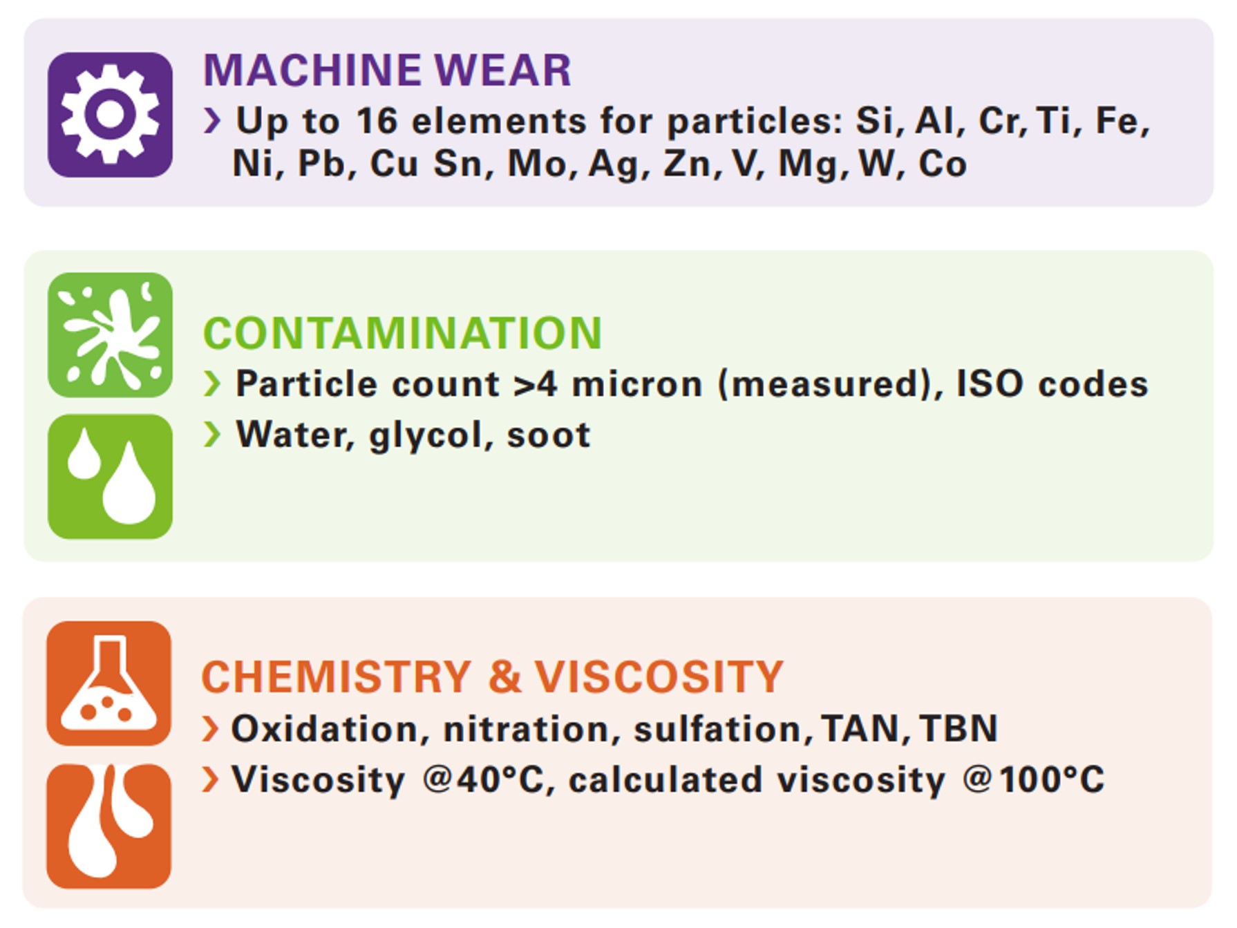 FieldLab 58 - Portable Oil Lab