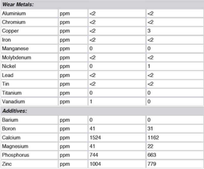 MicroLab expert system interprets oil analysis report