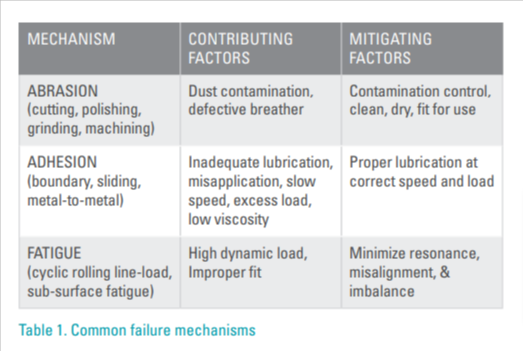 Analysis of Large Wear Debris is Essential for Comprehensive Oil Analysis