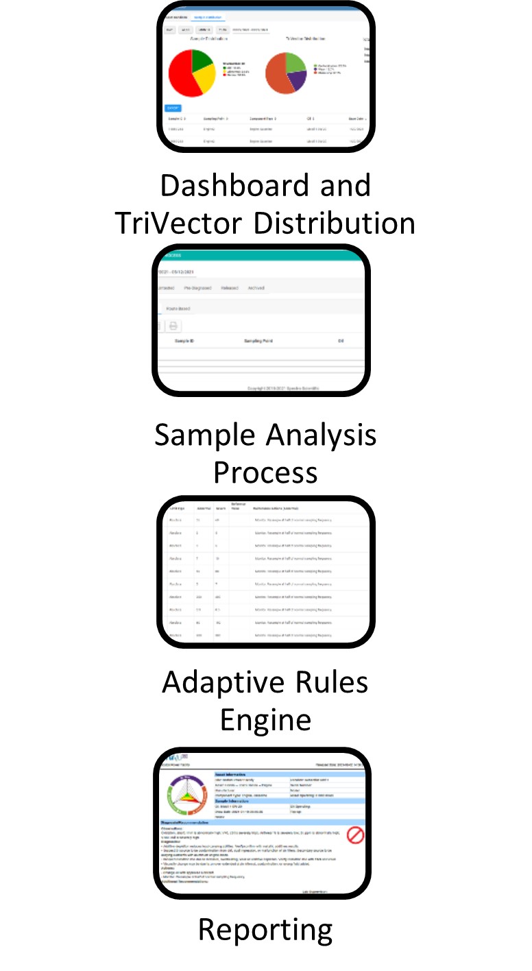 Using On-Site Oil Analysis to Drive Down Maintenance Costs